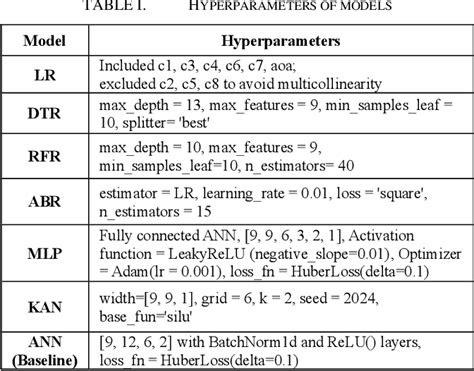 Explainable Machine Learning An Illustration Of Kolmogorov Arnold Network Model For Airfoil