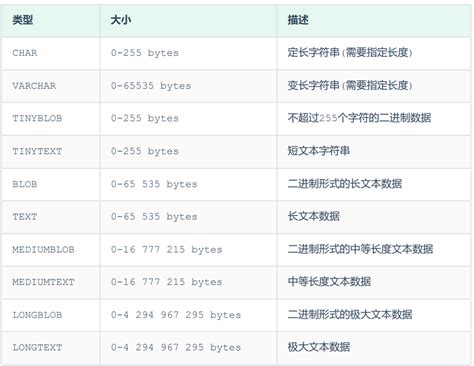 SQL语句一 DDL 博客园
