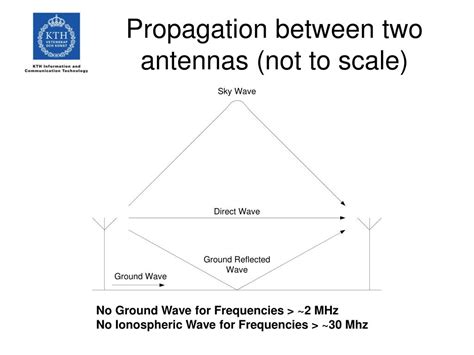 PPT Lecture Antennas And Propagation PowerPoint Presentation Free Download ID