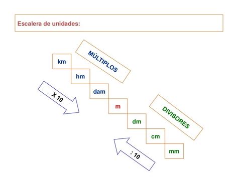 Escalera De Unidades