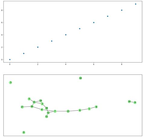 Python Networkx In A Subplot Is Drawing Nodes Partially Outside Of Axes Frame Stack Overflow