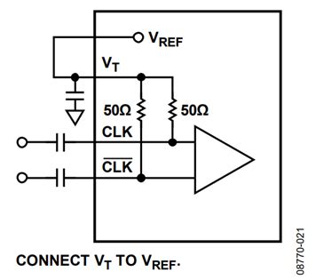 ADCLK Clock Buffer Load Model Q A Clock And Timing EngineerZone