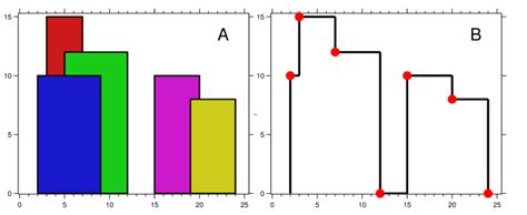 Leetcode218 Gavin的碎碎念~