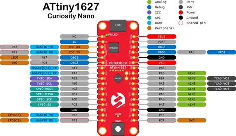 ATtiny1627 Curiosity Nano Kit DM080104 Microchip Technology Mouser
