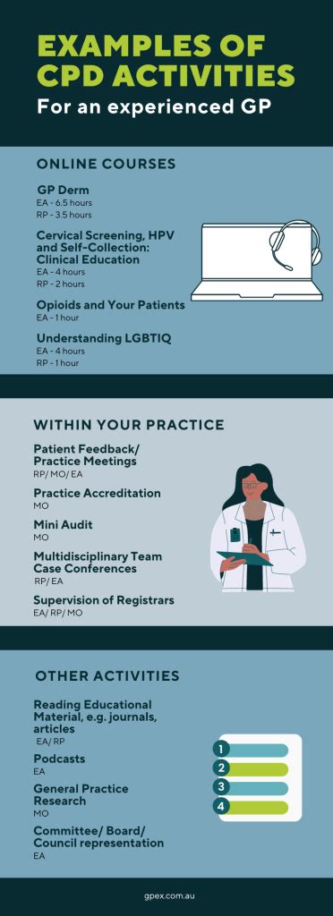 CPD Plan For An Experienced GP GPEx