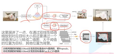 【无标题】目标检测与分割r Cnn ＞mask R Cnn Csdn博客