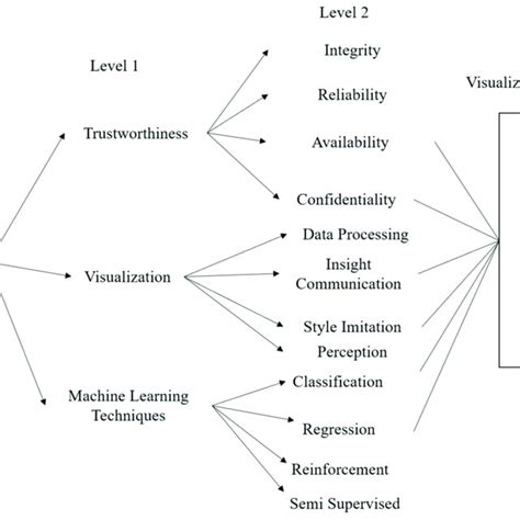 Hierarchy Of Characteristics For Trustworthy Visual Analysis Download Scientific Diagram