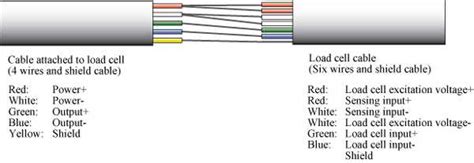5 Essential Tips For Weigh Tronix Load Cell Wiring