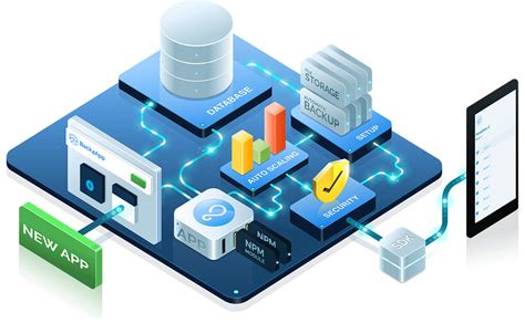 Parse Server Made Simple Back4app