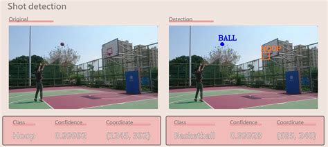 ai basketball analysis pitchwall