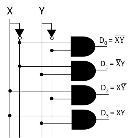 Encoder And Decoder Circuits Hsc