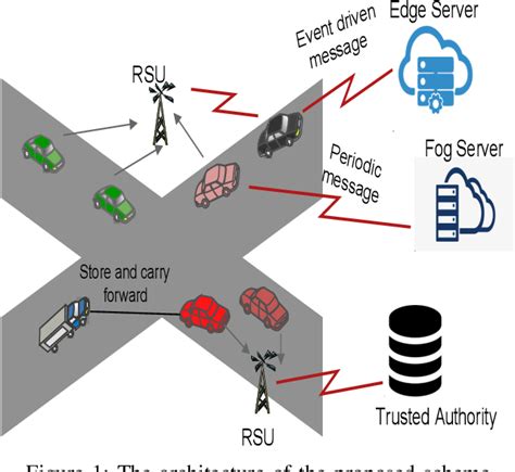 Figure 1 From Delay Tolerant And Prioritized Batch Verification System