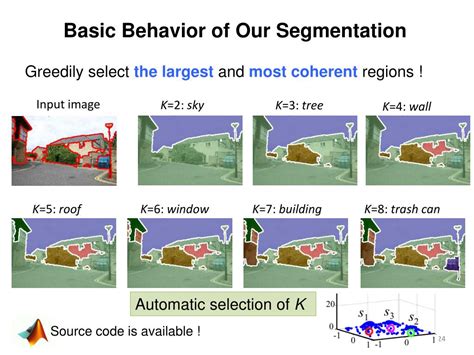 Ppt Distributed Cosegmentation Via Submodular Optimization On