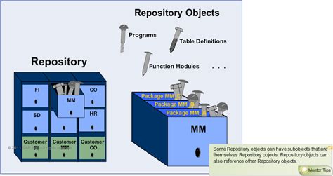 Sapsystemsofreza Taw10 Introduction To The Abap Workbench