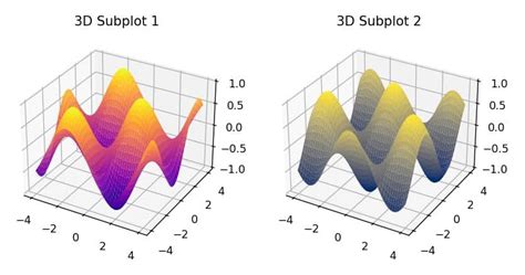 How To Create 3d Subplots In Matplotlib Python