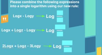 Algebra LOGARITHMS UNIT Day The Rd Rule Of Logarithms TPT
