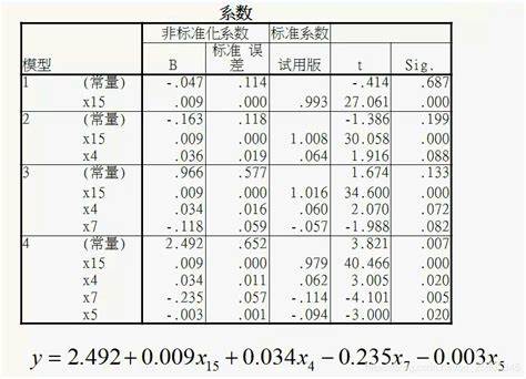 【数学建模】多元回归分析模型(评价与决策) Csdn博客 【数学建模】多元回归分析模型(评价与决策) Csdn博客