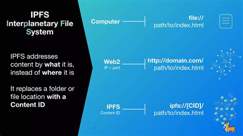 Introduction To Ipfs And Filecoin Longer Version Ppt
