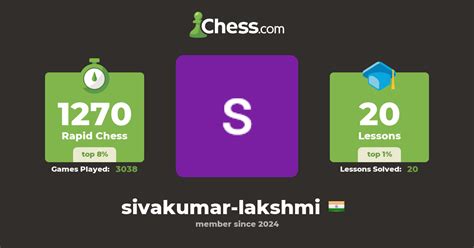 Sms Sms Sivakumar Lakshmi Chess Profile