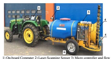 Figure 1 From Review On Automatic Variable Rate Spraying Systems Based On Orchard Canopy