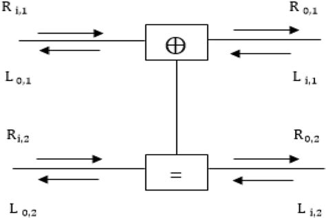 Basic Computational Elements Of Bp Decoder Download Scientific Diagram
