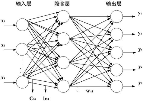 一种伺服电机故障诊断方法与流程 一种伺服电机故障诊断方法与流程