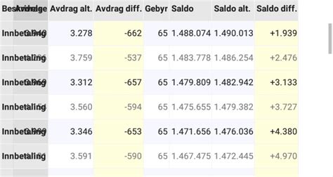 Ttmsfncgrid Fixed Column Is Overlapped By Next Column When Scrolling