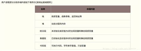 程序（进程）在cpu中的执行过程程序的一次执行过程 Csdn博客