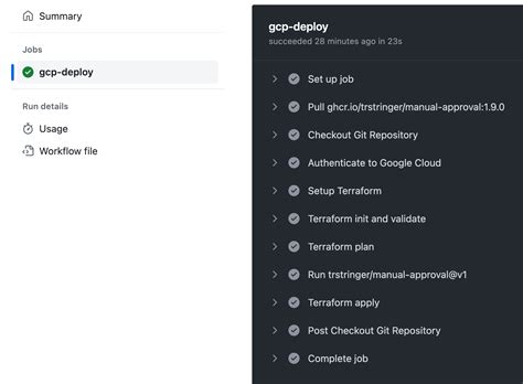 Automating Terraform Deployments With Github Actions A Step By Step