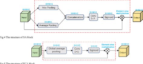 figure 4 from mcamnet a novel encoder decoder network with multi