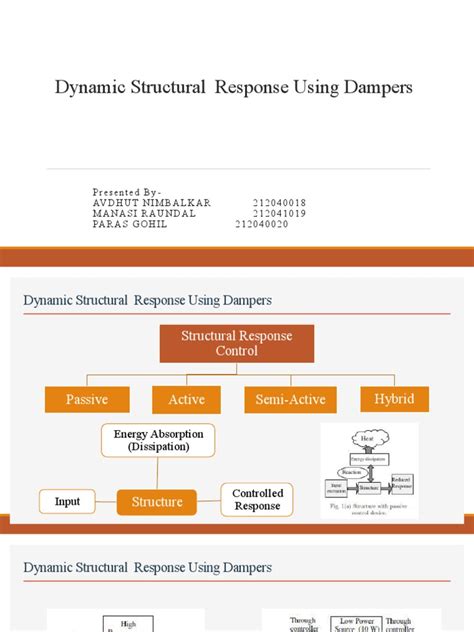 Dynamic Structural Response Using Dampers Pdf