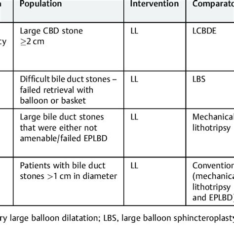 Randomized Controlled Trial Comparing Laser With Conventional