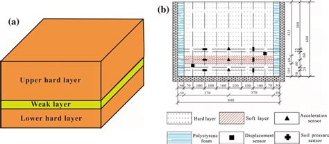 A Simplified Model A And A Shaking Table Test Model And Sensor