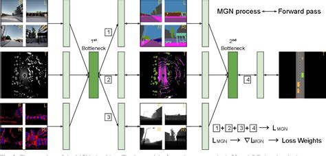 Figure From Towards Compact Autonomous Driving Perception With Balanced Learning And Multi