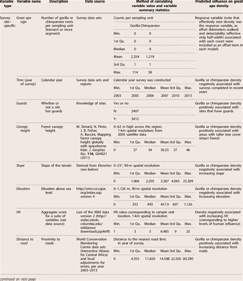description of spatial variables data sources method of calculation