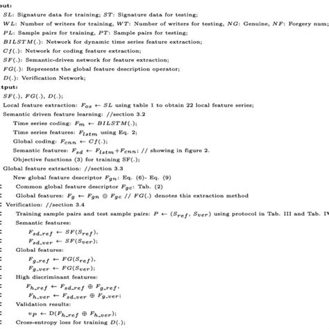 Online Signature Writer Independent Verification Download Scientific Diagram