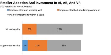 Understanding How Artificial Intelligence Is Impacting The World