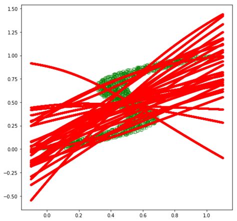 Mixture Density Networks