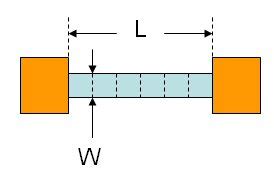 Microwaves101 Sheet Resistance
