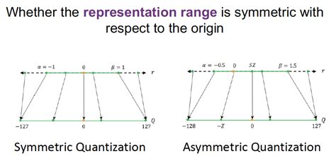 模型量化与量化在llm中的应用 ｜ 得物技术 Quantization Perplexity Csdn博客
