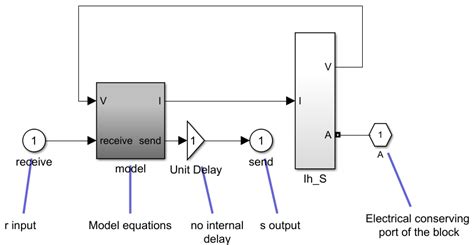 Decoupling Line Single Phase Decoupling Distributed Parameters Line Simulink