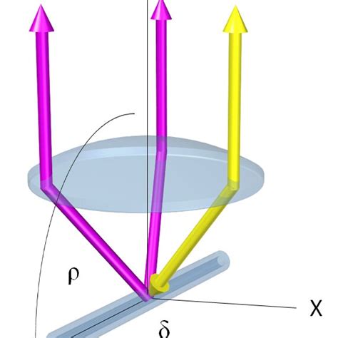 Illustration Of Phase Offset Correction For Circular Scanning Pattern Download Scientific