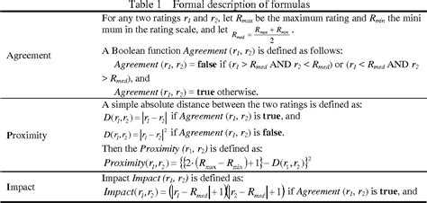 Table 1 From A Hybrid Collaborative Filtering Recommender System Using A New Similarity Measure