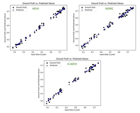 利用无人机表型预测不同小麦育种品系的谷物产量 知乎