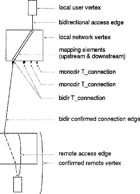 Figure 1 From A Signaling Protocol Supporting Multi Media And Supplementary Services Semantic