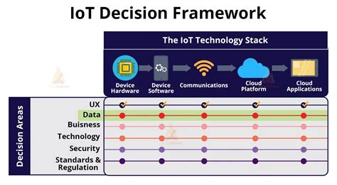 Introduction To IOT TechVidvan Iot Hardware Software Technology