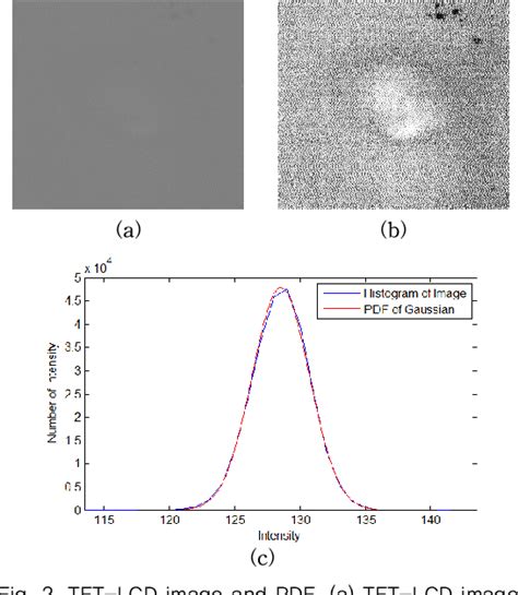 figure 1 from std defect detection algorithm by using cumulative histogram in tft lcd image
