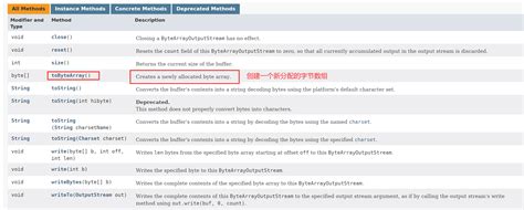 Java Io字节数组流 尚学堂177java 创建bytearrayinputstream会异常吗 Csdn博客