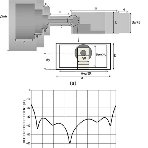 A Tm01 To The Te10 Rectangular Waveguide Mode Converter Geometry Download Scientific Diagram