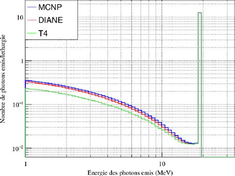 Figure 1 From Photonuclear Reactions In Monte Carlo Simulation